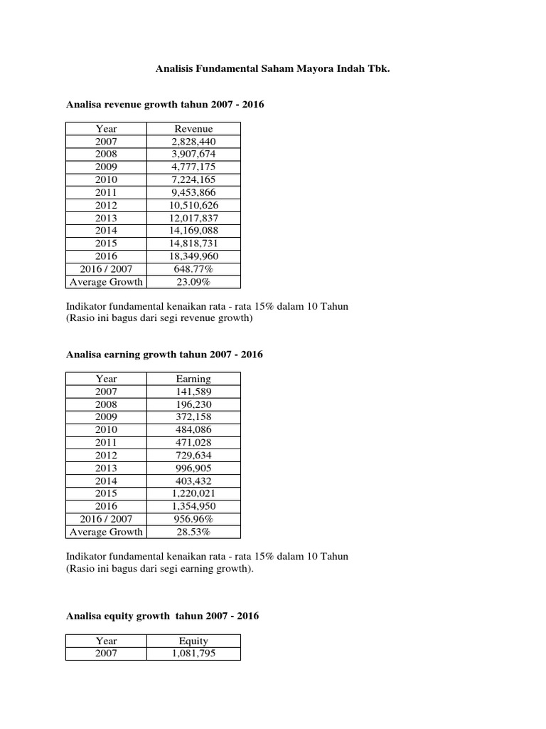 Analisis Fundamental Saham Mayora Tbk. | PDF