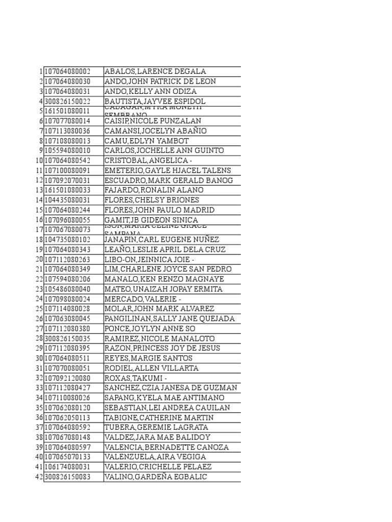 List of NAT Examiners - Nueva Ecija | PDF