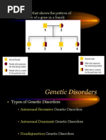 Overview of Human Genetic Disorders | PDF | Genetic Disorder | Anemia