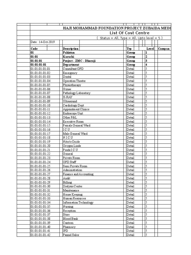 Department List | Download Free PDF | Hospital | Health Sciences
