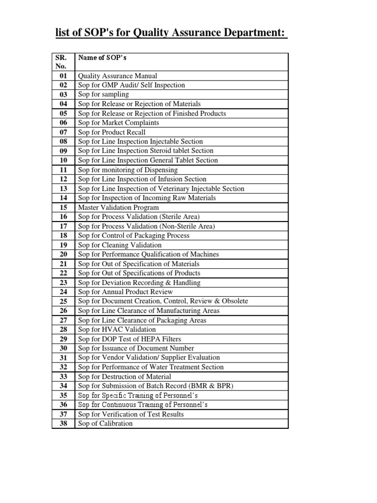 List of SOP's For Quality Assurance Department | PDF