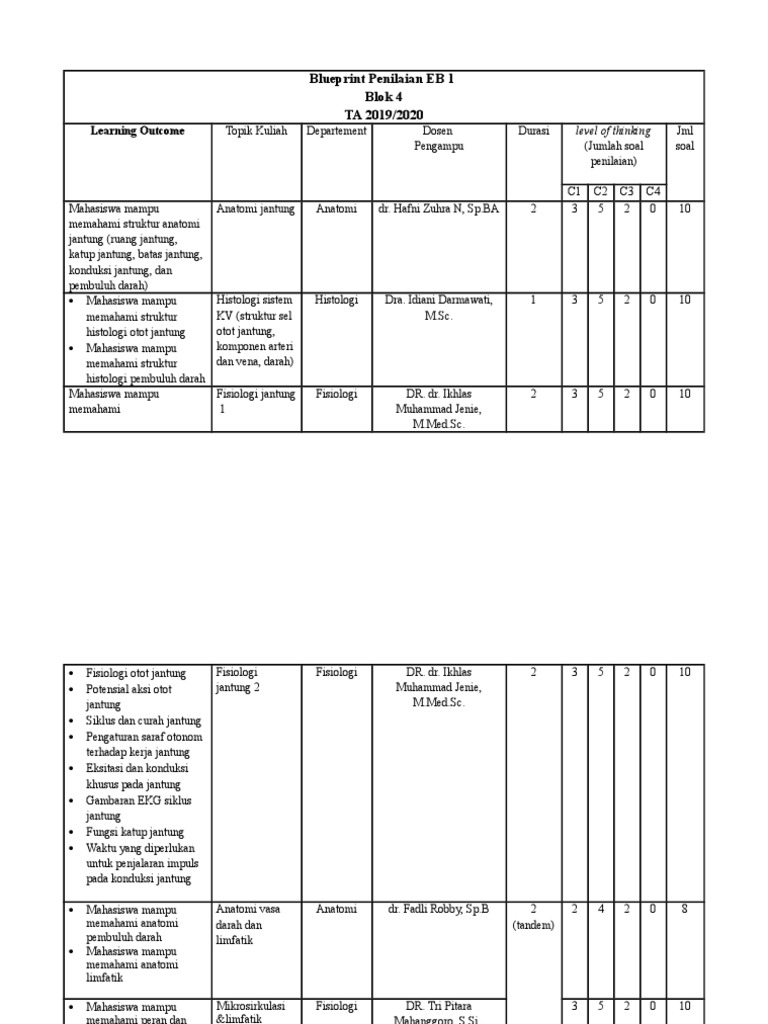 Blueprint EB 1 TA 20192020 Blok 4 | PDF