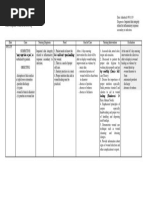 Posterior Mold: Purpose | PDF | Elbow | Foot