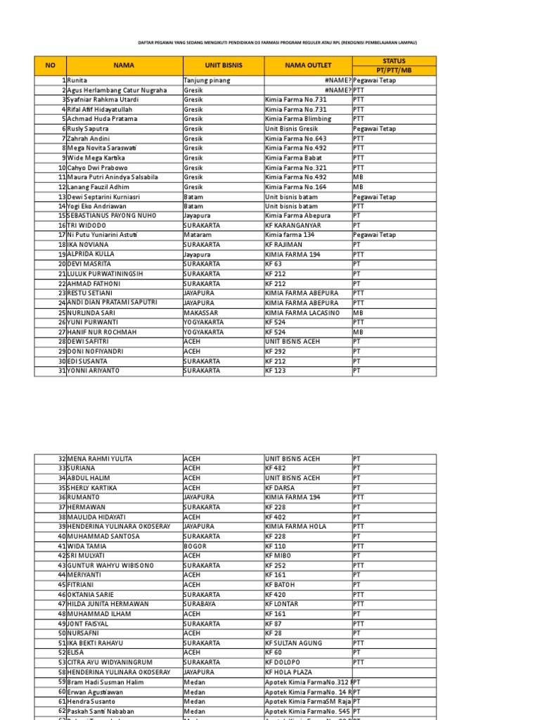 Rekap Pegawai Yang Sedang Menempuh Pendidikan D3 Farmasi | PDF
