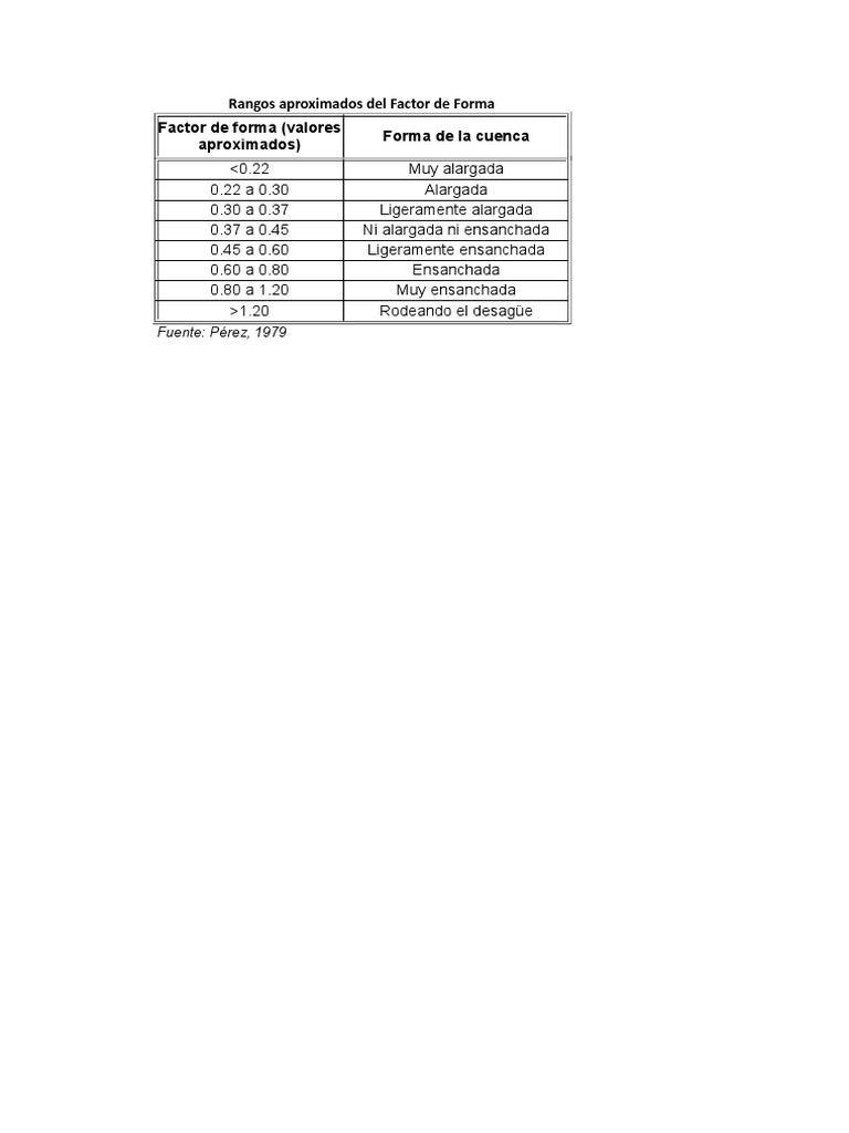 Clasificacion de Factor de Forma | PDF