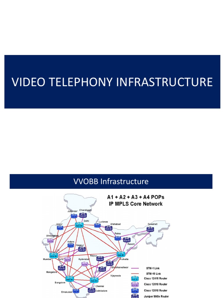 Video Telephony Infrastructure Click-V2 | PDF | Digital Technology ...