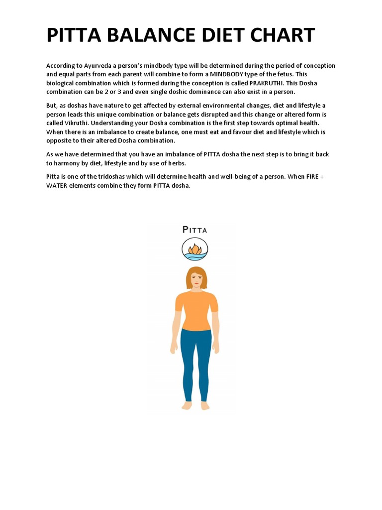 Pitta Balance Diet Chart | PDF | Coriander | Chutney