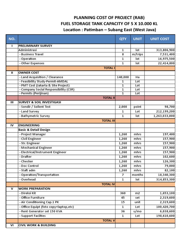 ESTIMATE COST (G) | PDF | Pipe (Fluid Conveyance) | Deep Foundation
