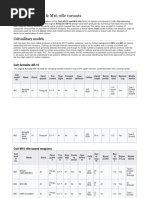 M16/M4 Function Check Procedure | PDF | Trigger (Firearms) | Firearms