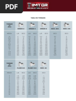 Tabla de Torque de Tornillos Example | PDF | Ingeniería mecánica | Enseñanza de matemática