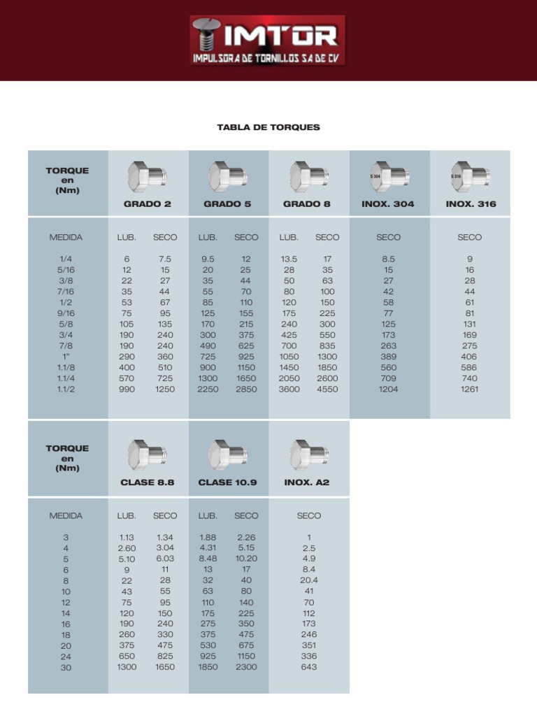 Tabla de torque de pernos