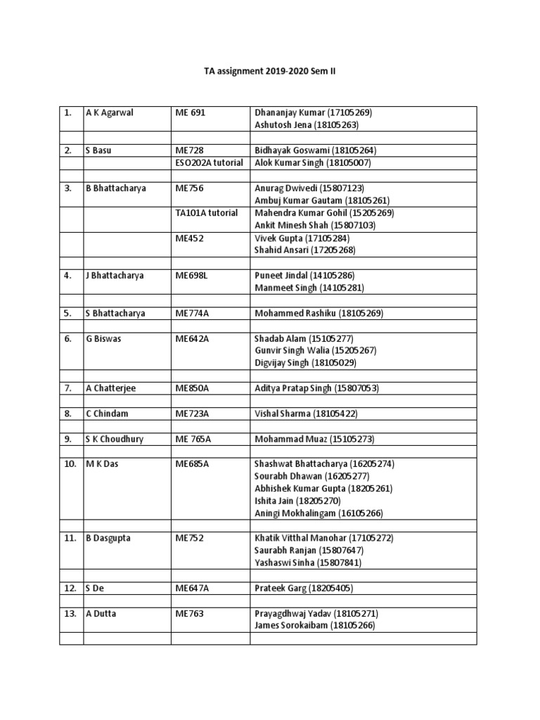 2019-2020 TA Assignments Overview | PDF | Sikhism