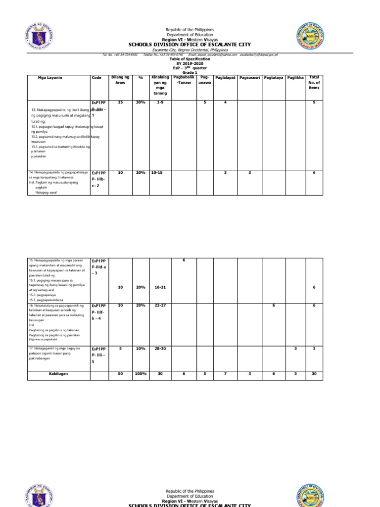 TOS 3rd Quarter | PDF