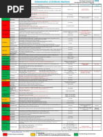 Gabapentin Titration Schedule | PDF