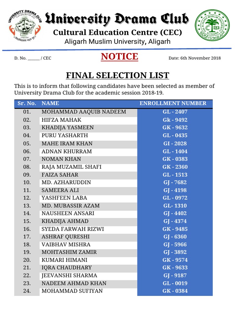 Final Selection List Udc | PDF