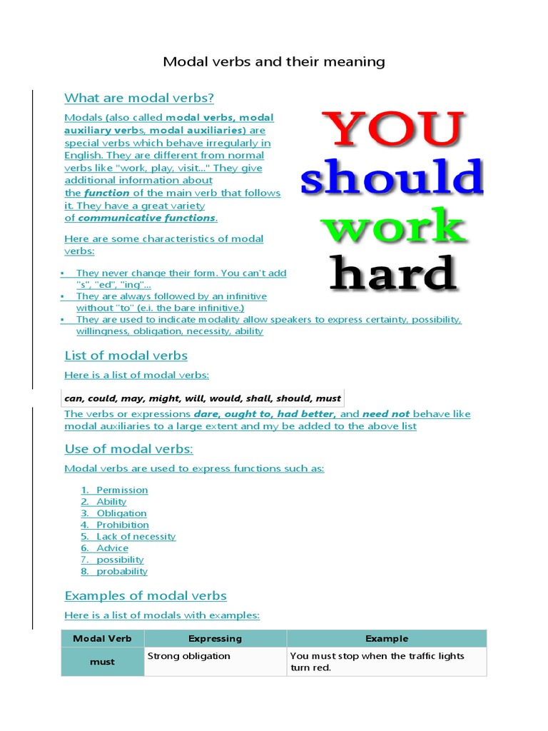 Modals For Syntax | PDF | Grammar | Linguistic Morphology