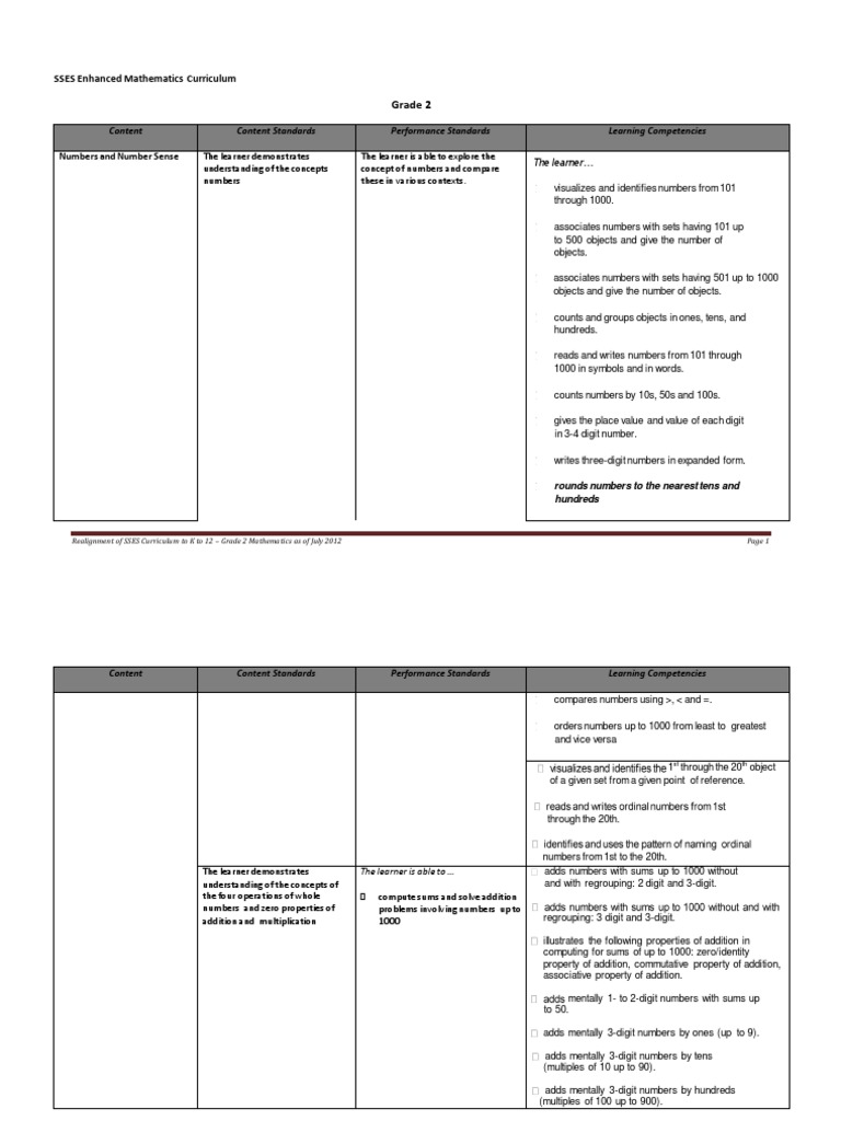 Grade 2. SSES Enhanced Mathematics Curriculum 1 | PDF | Multiplication ...