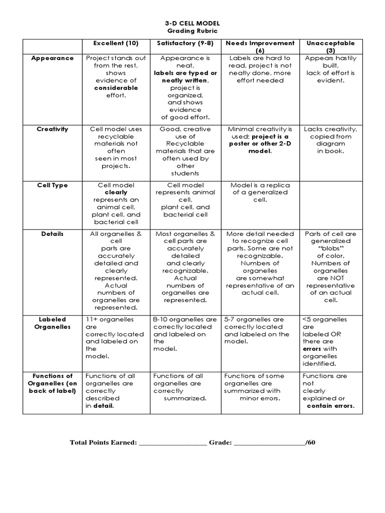 3d Cell Model Project Rubric