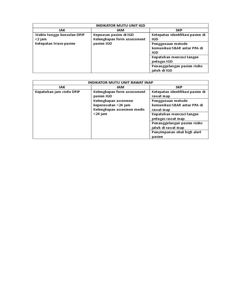 Contoh Indikator Mutu | PDF