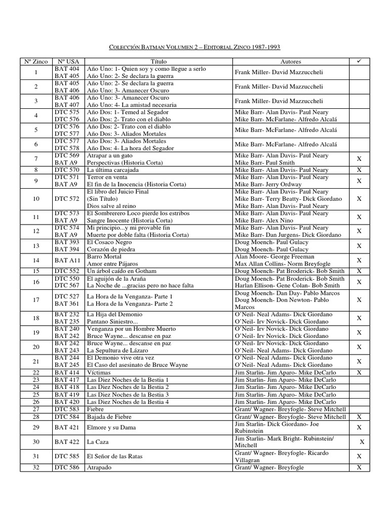 Colección Batman Volumen 2 Zinco (Lista de Titulos) | PDF | hombre ...