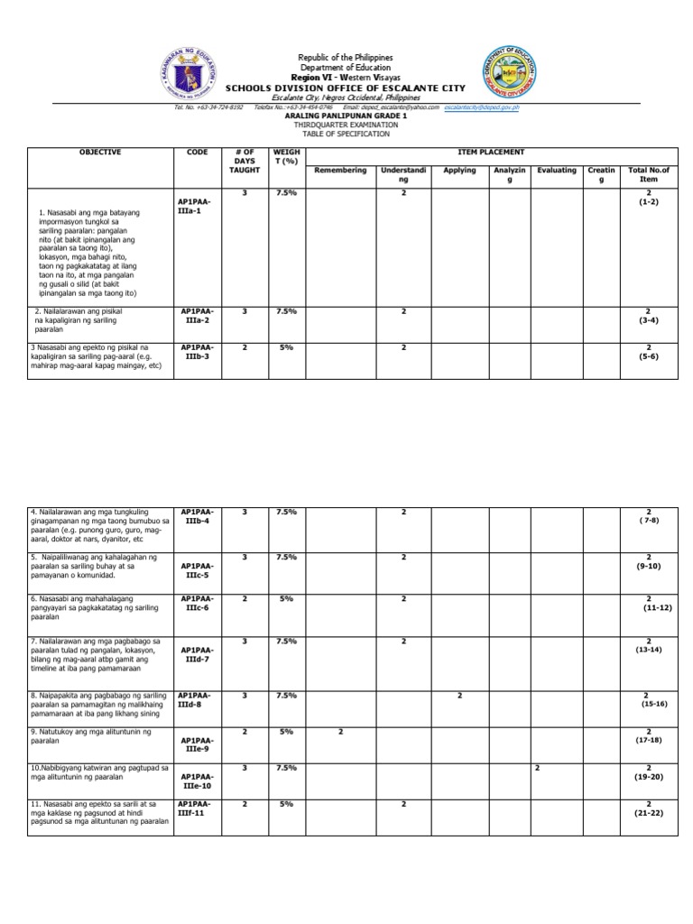 AP TOS 3rd QUARTER Elementary | PDF