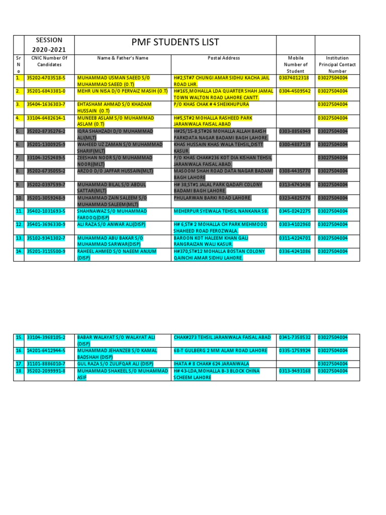 PMF Students List 2020-21 | PDF | Violence
