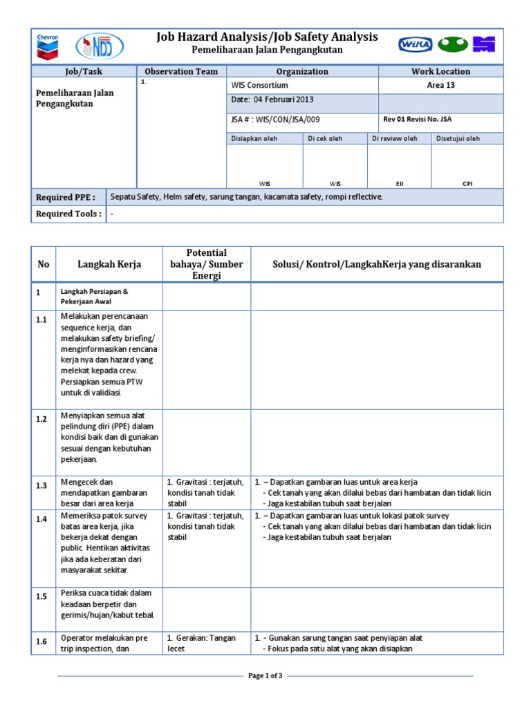 JHA-JSA Pemeliharaan Jalan Pengangkutan WIS Rev1 | PDF