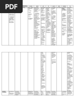 Checklist Mapeh Department | PDF | The Arts