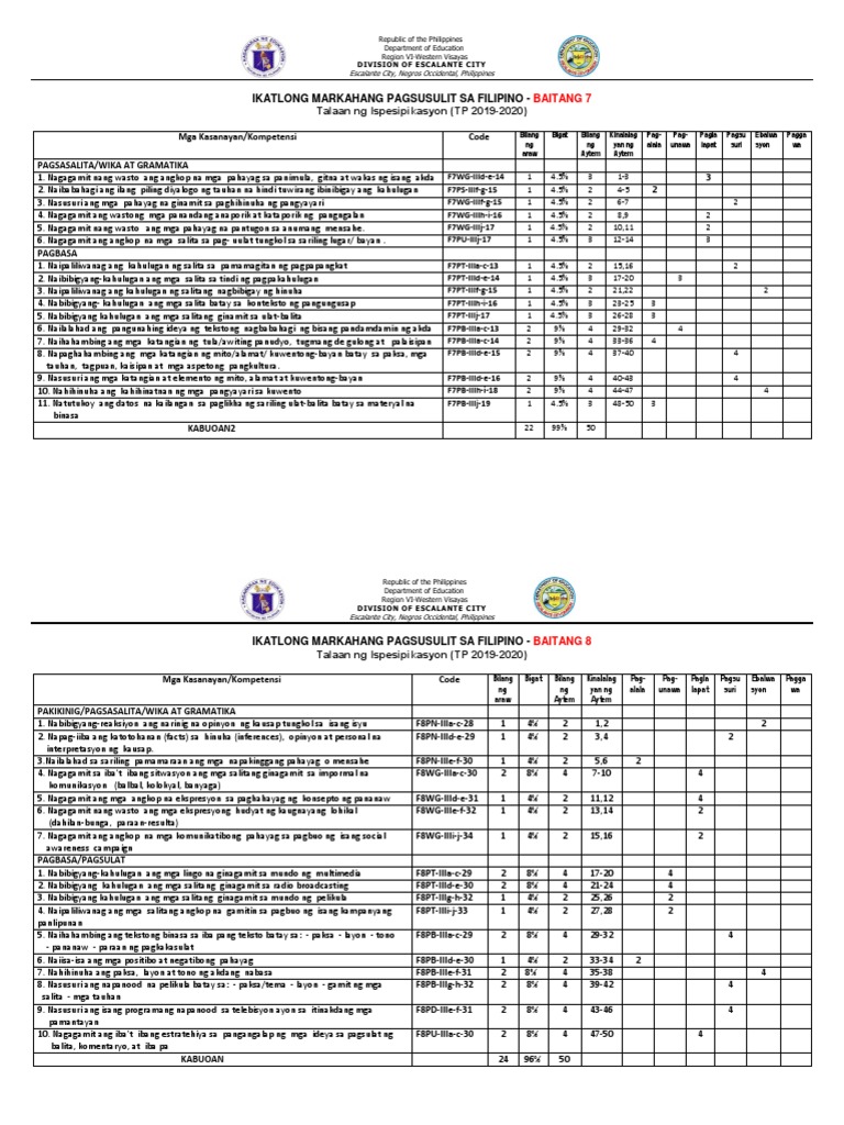 TOS FIlipino G7 G10 | PDF
