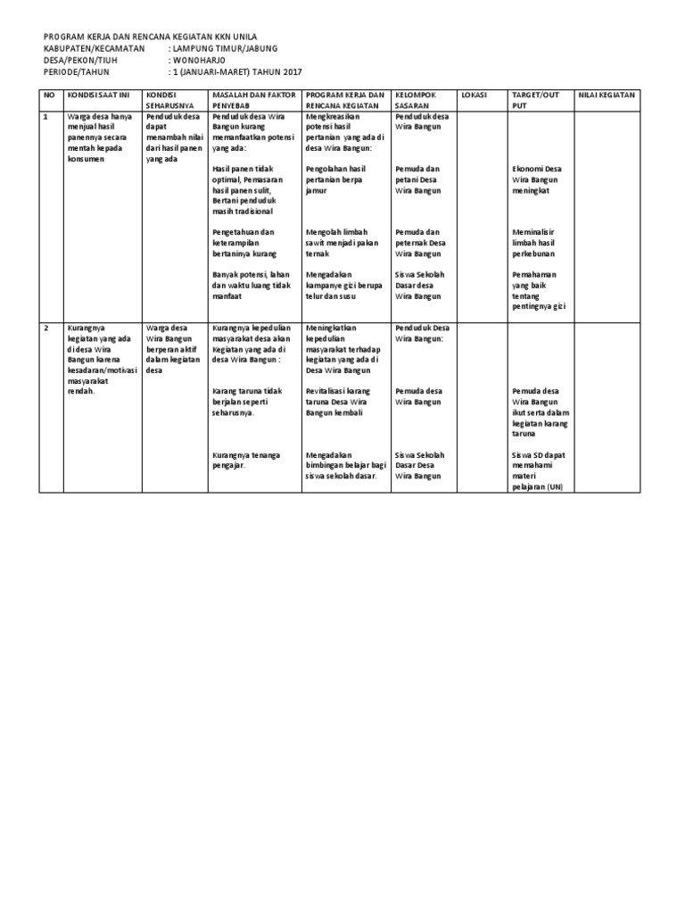 Matriks Progja KKN Wira Bangun | PDF