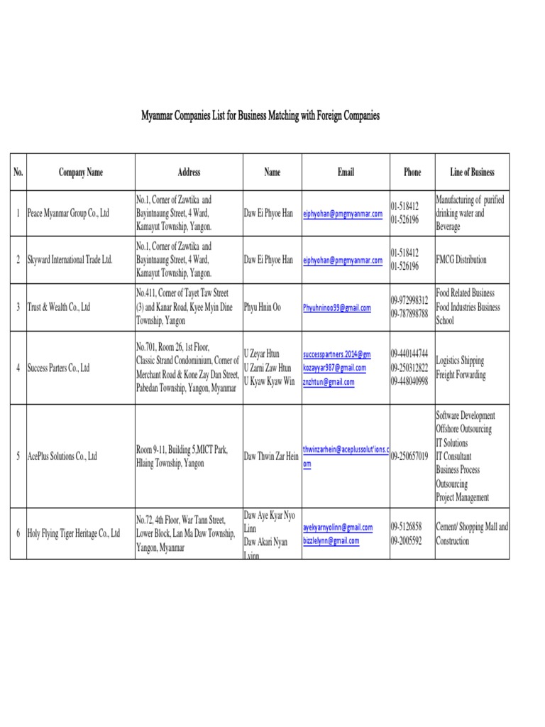 Business Matching List | PDF | Myanmar | Business