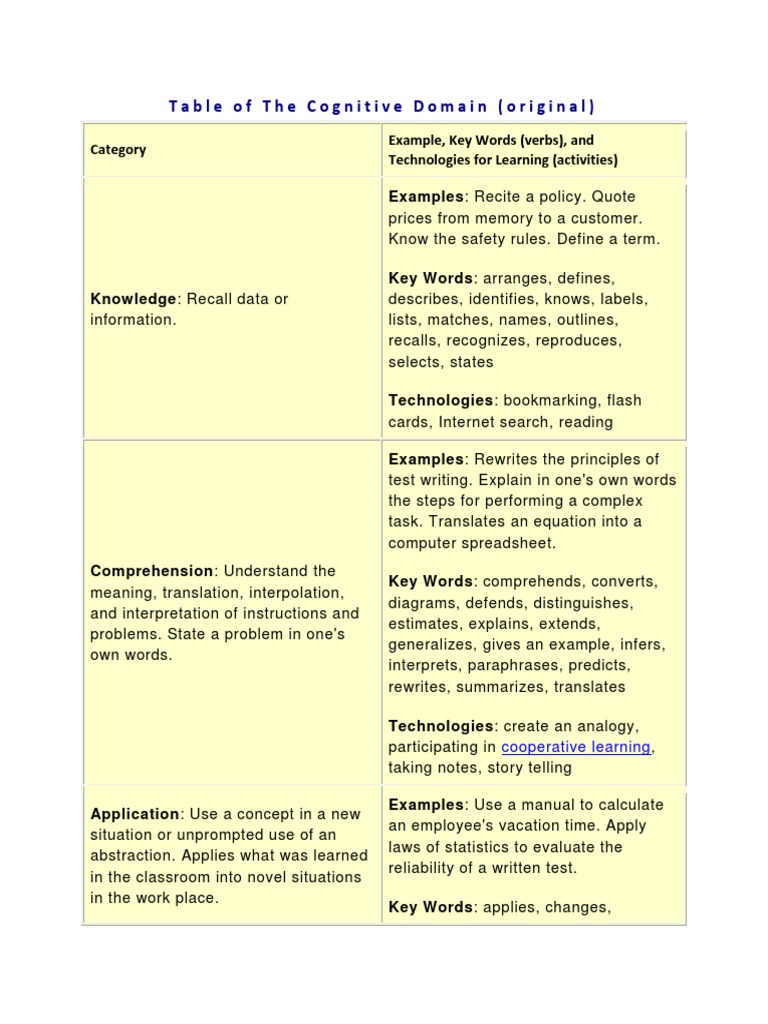 3 Domains of Objective | Download Free PDF | Perception | Value (Ethics)