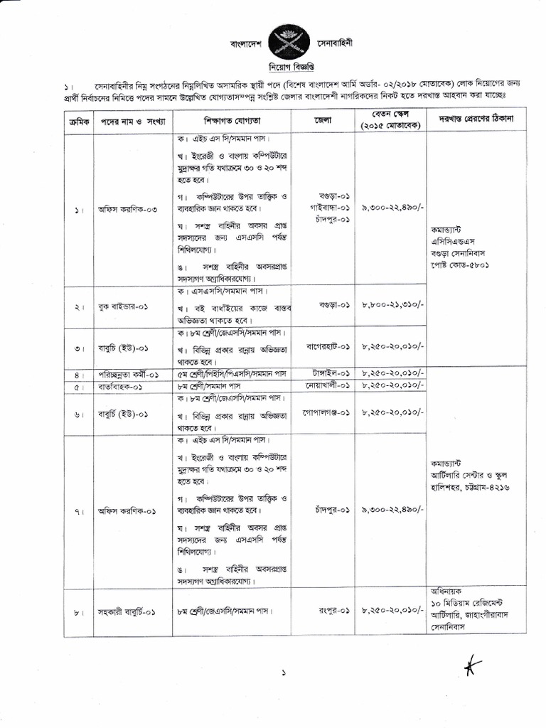 Recruitment Notice of Civilian Employees in BD Army 14th20th Grade | PDF