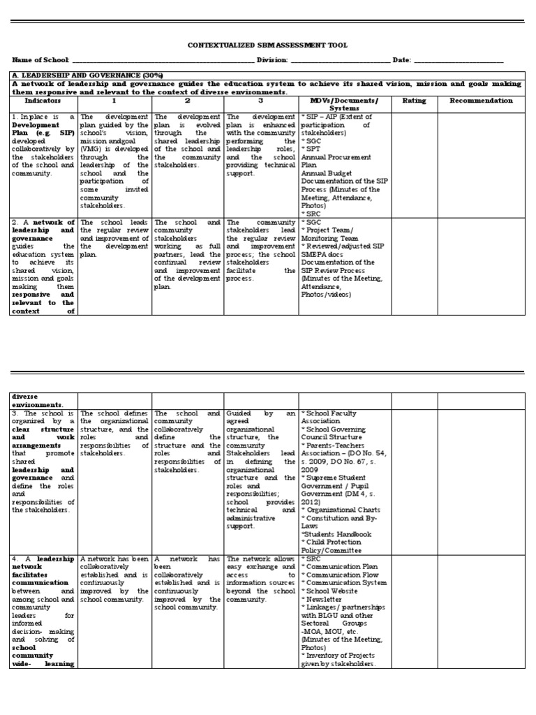 SBM Assessment Tool | PDF | Governance | Learning