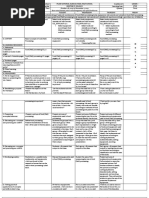 DLL Food Processing | PDF | Educational Assessment | Teachers