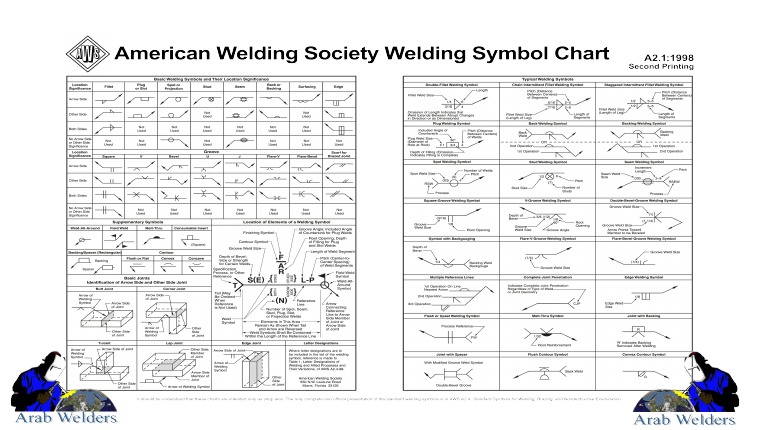 AWS Welding Symbol Chart | PDF
