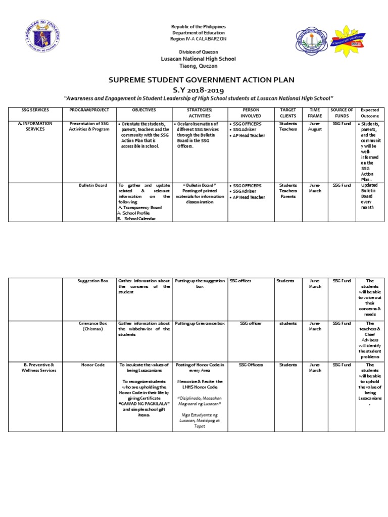 Student Leadership Action Plan | PDF | Social Institutions | Social Science