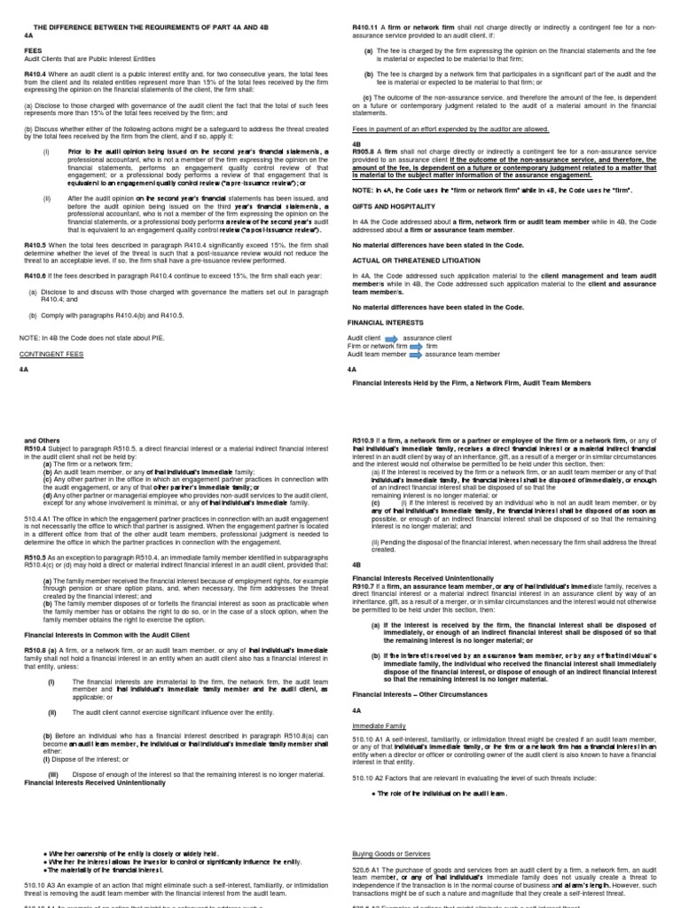 4a and 4b | PDF | Financial Audit | Auditor's Report