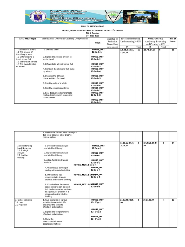 Q3 TNCT21C Tos | PDF | Behavior Modification | Communication