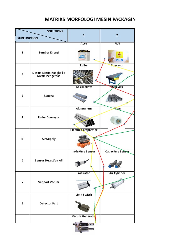 MATRIKS MORFOLOGI 2 New | PDF