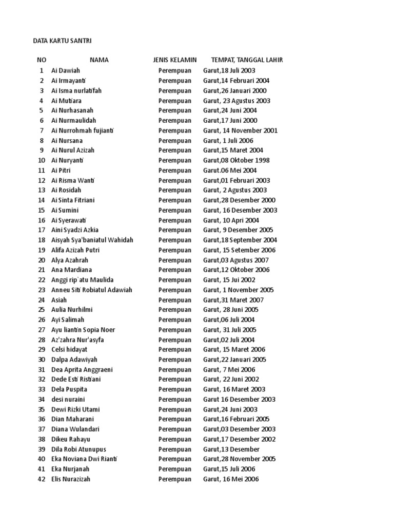 Data Santri Putri | PDF
