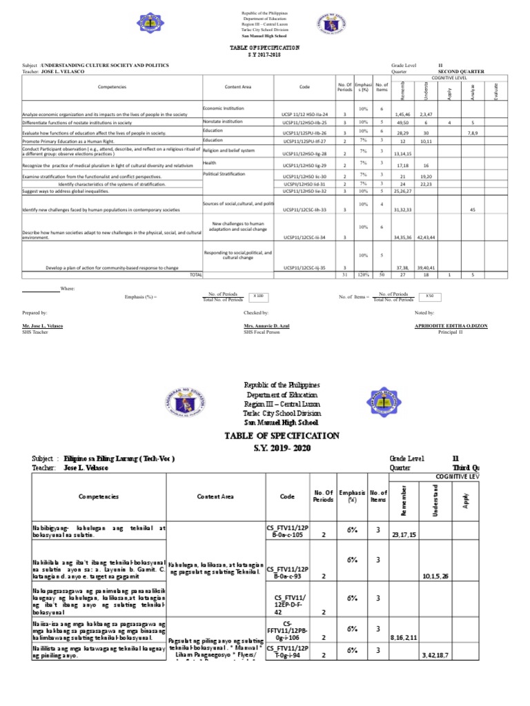 TOS FILIPINO SA PILING LARANG 2020 Third Quarter | PDF | Social ...