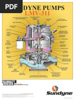 Pump Api610 Oh6 Gear Driven lmv311 Sundyne Cross-Section | PDF | Equipment | Machines