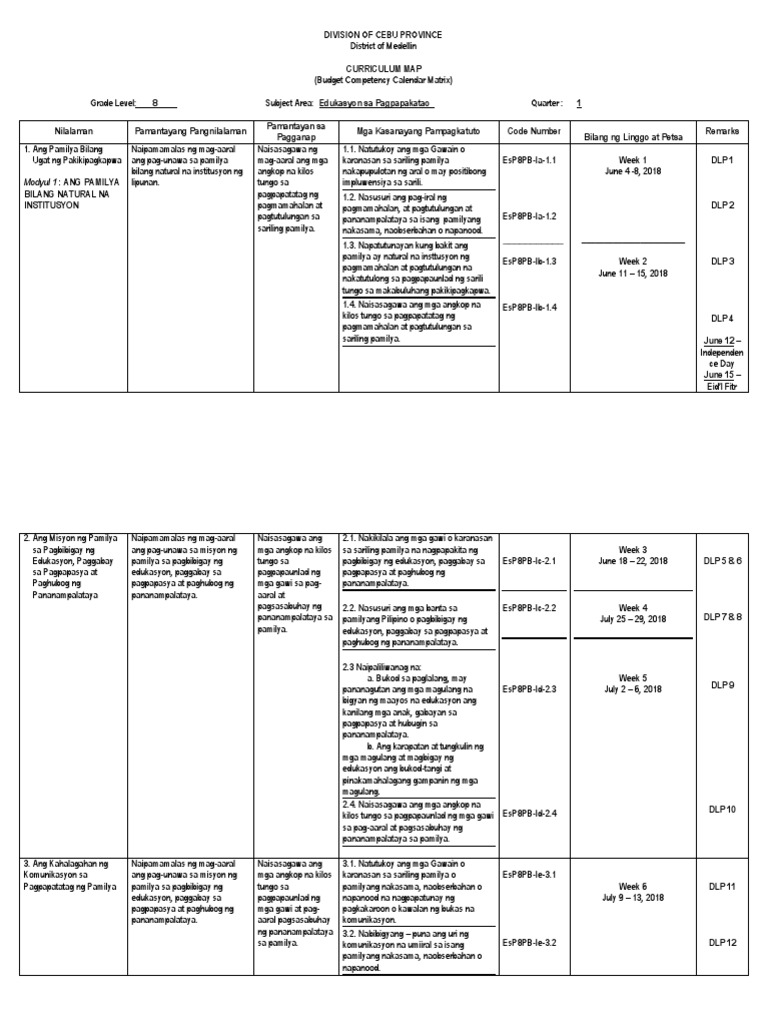 EsP 8-Curriculum Map Q1 | PDF
