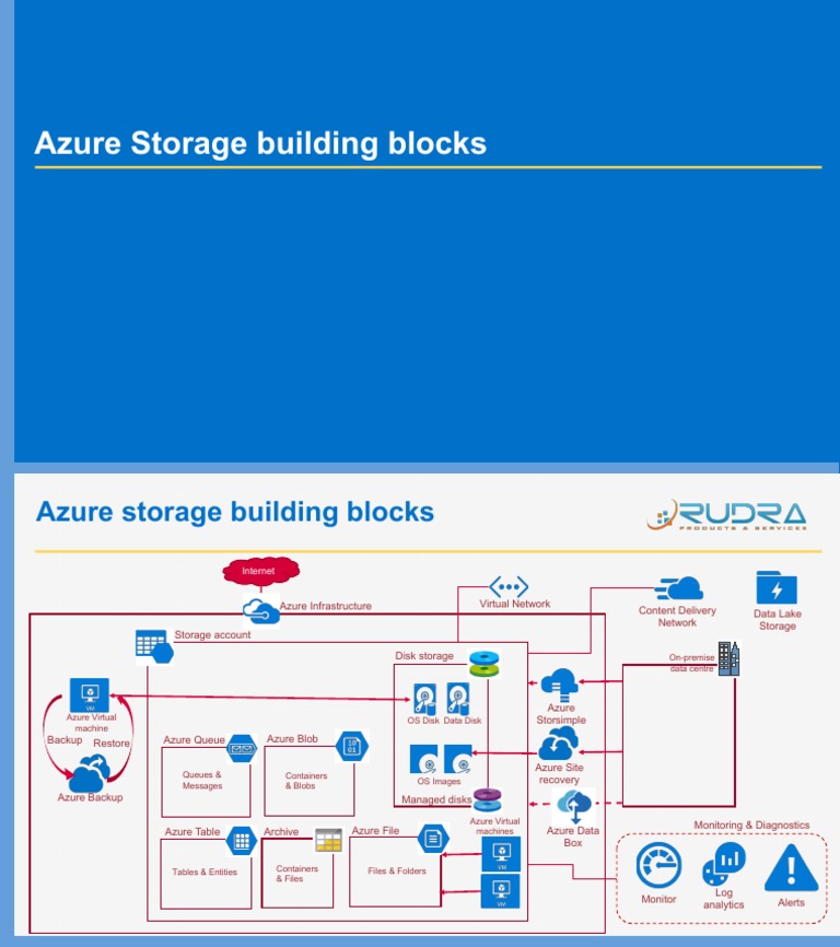 Azure Services Storage Architecture PDF | PDF | Microsoft Azure ...
