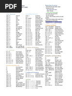 Advanced Excel-Short Keys Chart PDF | PDF