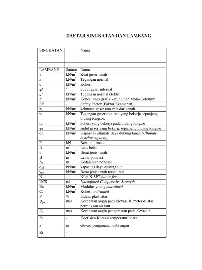 Daftar Singkatan Dan Lambang | PDF