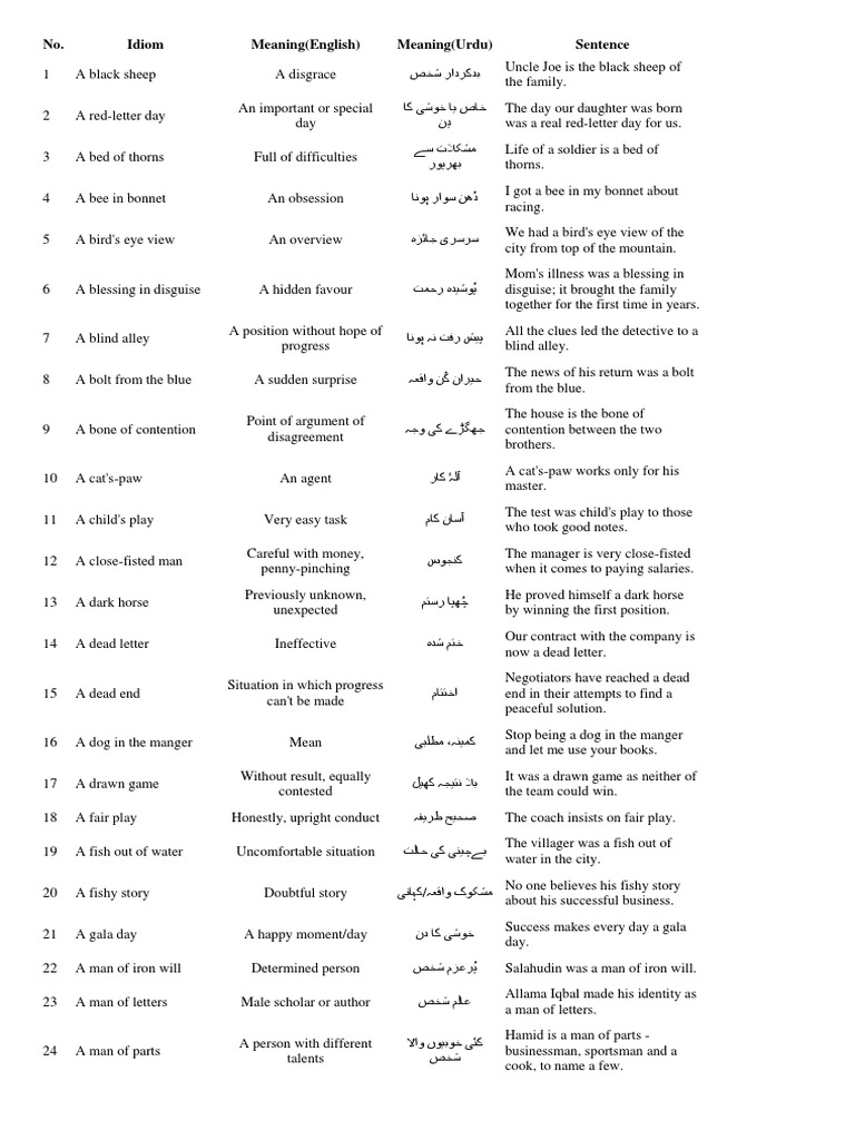 Idioms meaning in urdu store