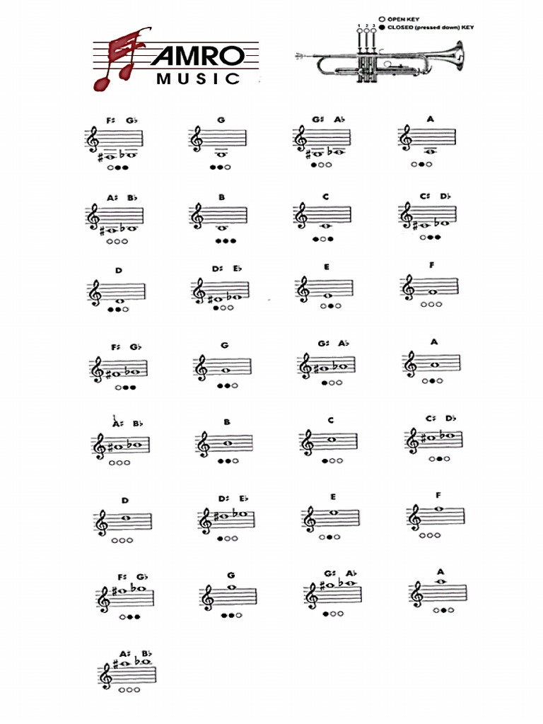 Trumpet Fingering Final | PDF