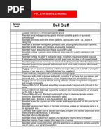 General Manager Daily Checklist | PDF | Economies | Business